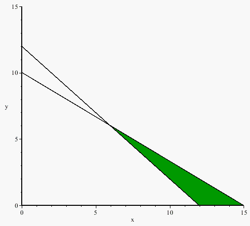 Linear Optimization Examples - Application Center