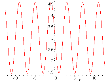 Calculus I: Lesson 17: The Mean Value Theorem - Application Center
