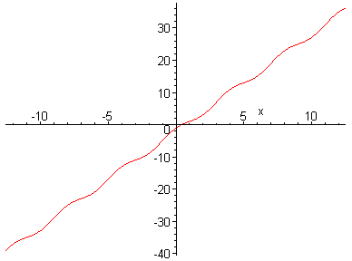 Calculus I: Lesson 17: The Mean Value Theorem - Application Center