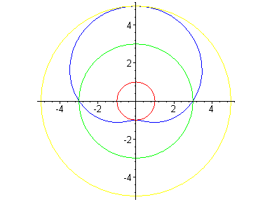 Calculus II: Lesson 27: Polar Graphs - Application Center