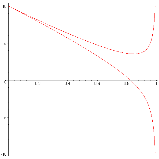 Calculus II: Lesson 28: Polar and Parametric Equations - Application Center