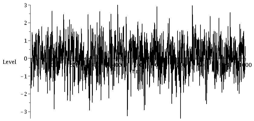 Weak and Strong Stationarity - Application Center