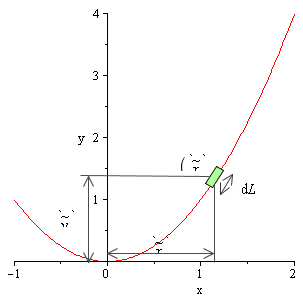 Centroids and Center of Gravity - Centroid of a Curve - Application Center