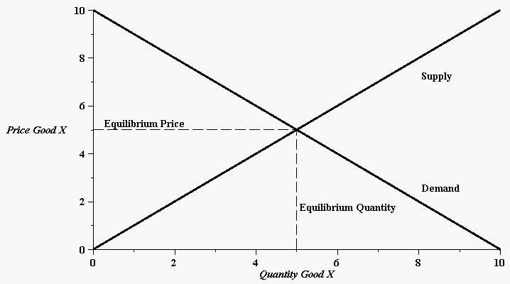Optimal Commodity Taxation - Application Center