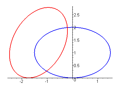 Rolling Ellipse - Application Center