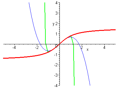 Power series expansions - Application Center