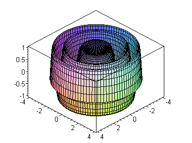 Plotting in other coordinate systems - Application Center