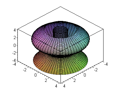 Plotting in other coordinate systems - Application Center