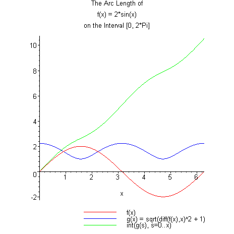 New Visualization Tools for Calculus 1 in Maple 8 - Application Center