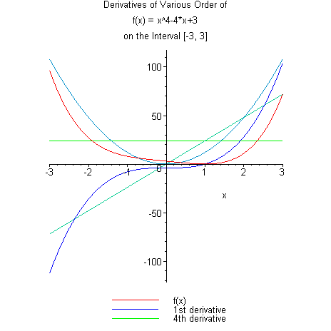 New Visualization Tools for Calculus 1 in Maple 8 - Application Center