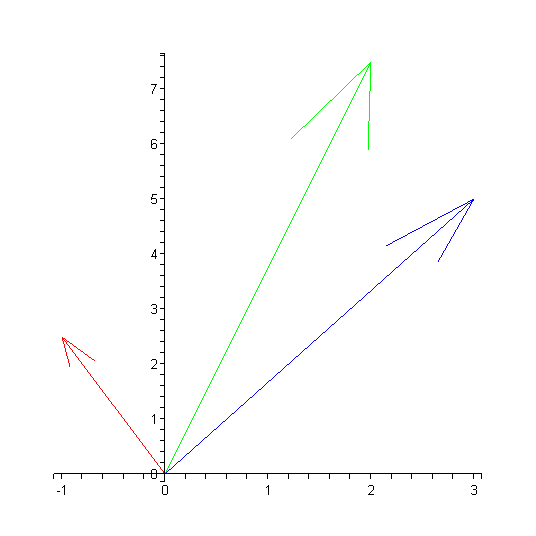 Vectors in Maple - Application Center