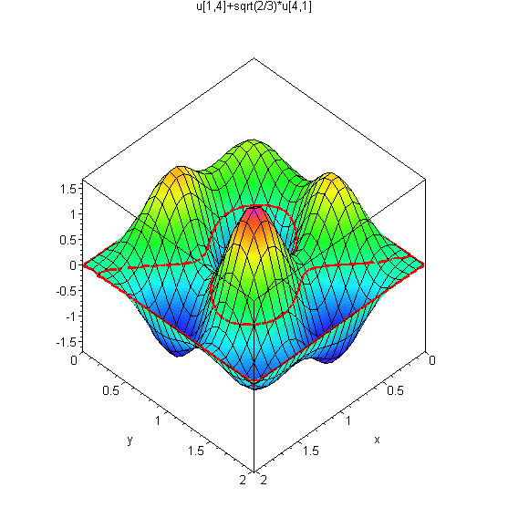 Higher-dimensional PDE: Vibrating rectangular membranes and nodes ...