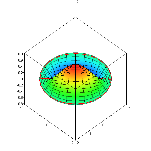 Higher-dimensional PDE: Vibrating circular membranes and Bessel ...