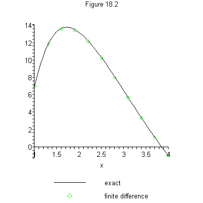 Lesson 18: Finite Difference Method - Application Center