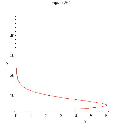 Lesson 26 -- Application: Competition Models - Application Center