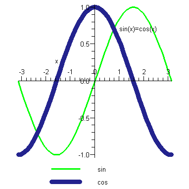Constructing Advanced Plots - Application Center