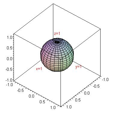 python - creating toy examples for machine learning prototype - Stack ...