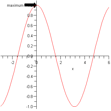 Constructing Advanced Plots - Application Center