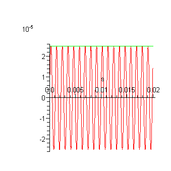 La Fibre Optique Multimode à Gradient d'Indice - Application Center
