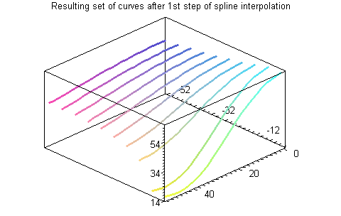 3D spline interpolation - Application Center