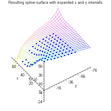 3D spline interpolation - Application Center