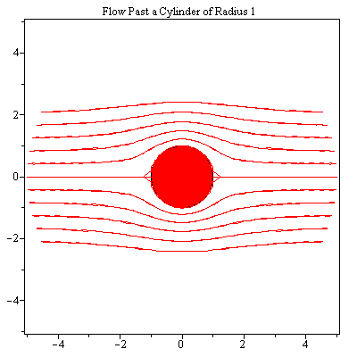Fluid Flow Past a Cylinder - Application Center