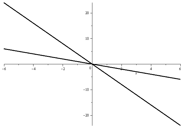 Euler Approximation of Differential Equations - Application Center