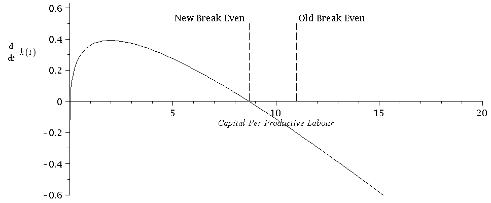 The Solow Growth Model - Application Center
