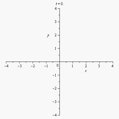 Classroom Tips and Techniques: A Note on Parametric Plotting - Application Center