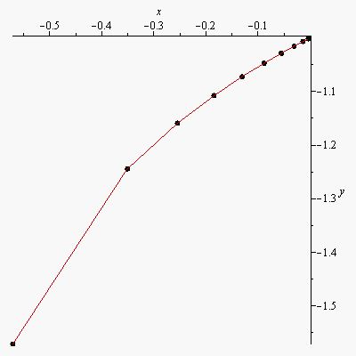 Classroom Tips and Techniques: A Note on Parametric Plotting - Application Center