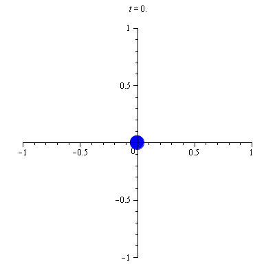 plots/animate - Maple Help
